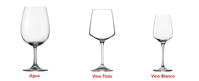 Copa de agua - Wiki Hostelería